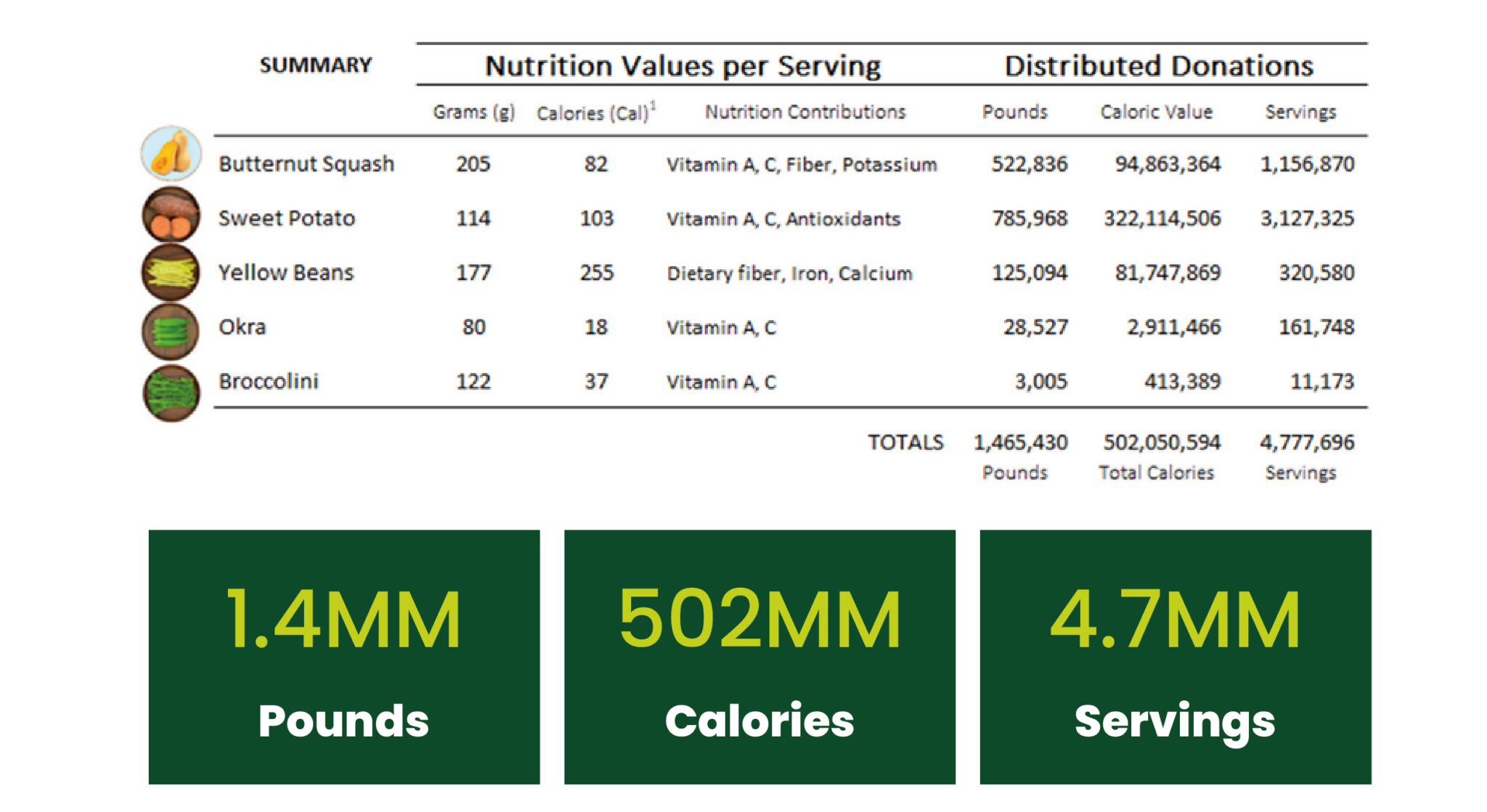September 2022 - UniSpice