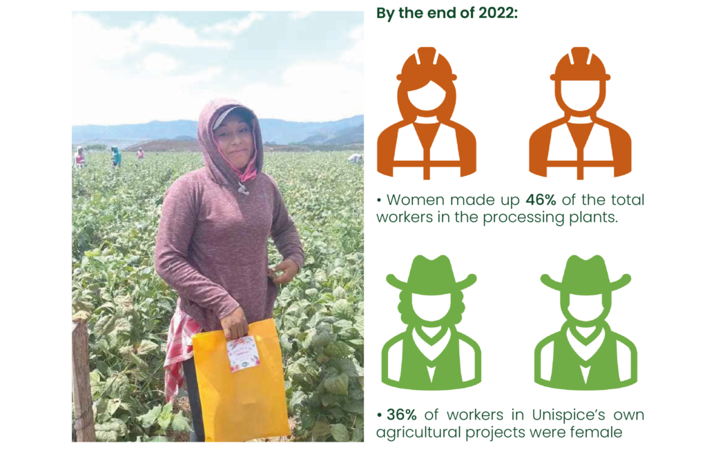 Gender Inclusion - UniSpice